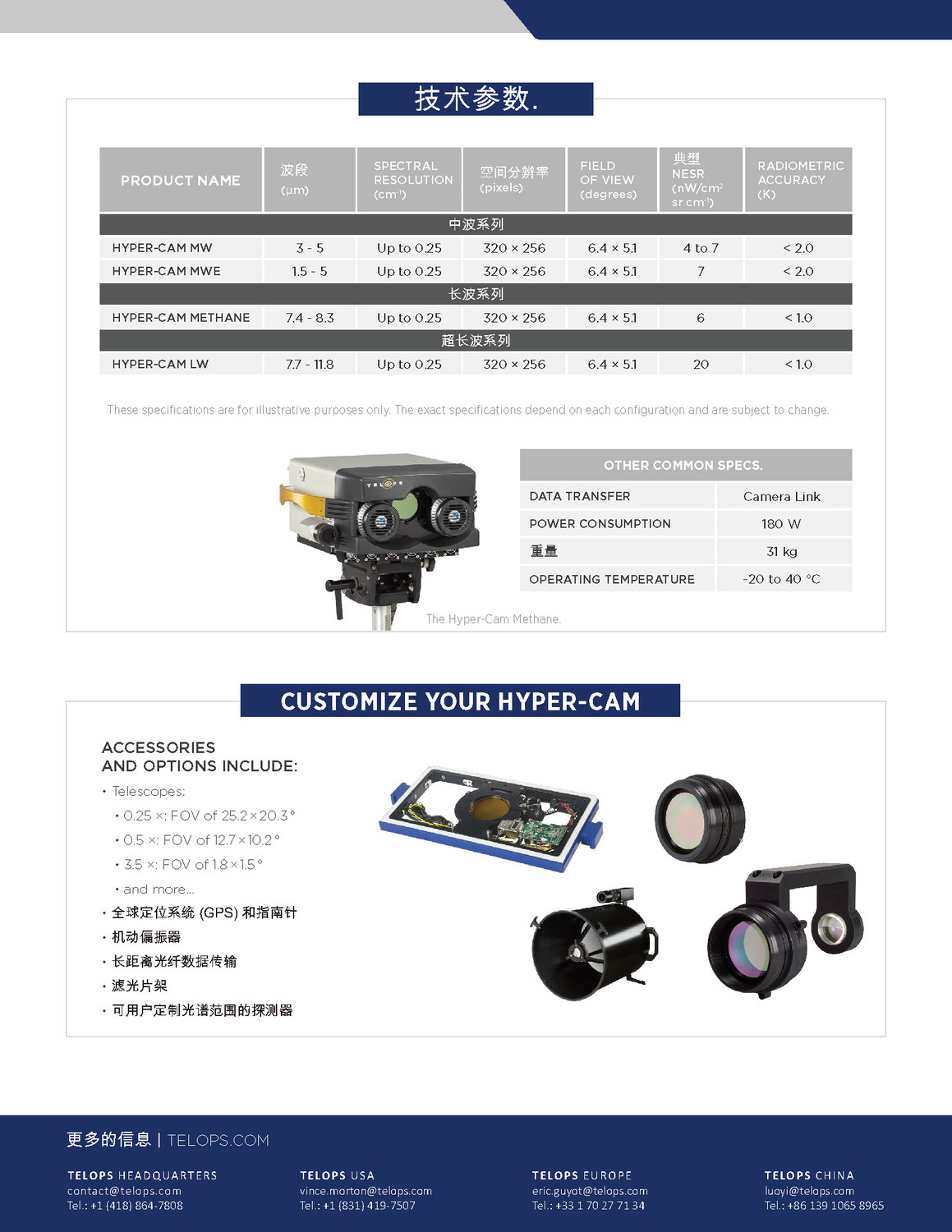 高光谱成像仪 - 深圳锐胜光电科技有限公司